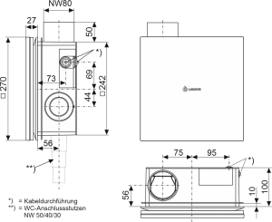 Limodor Ecom | Abluftsystem